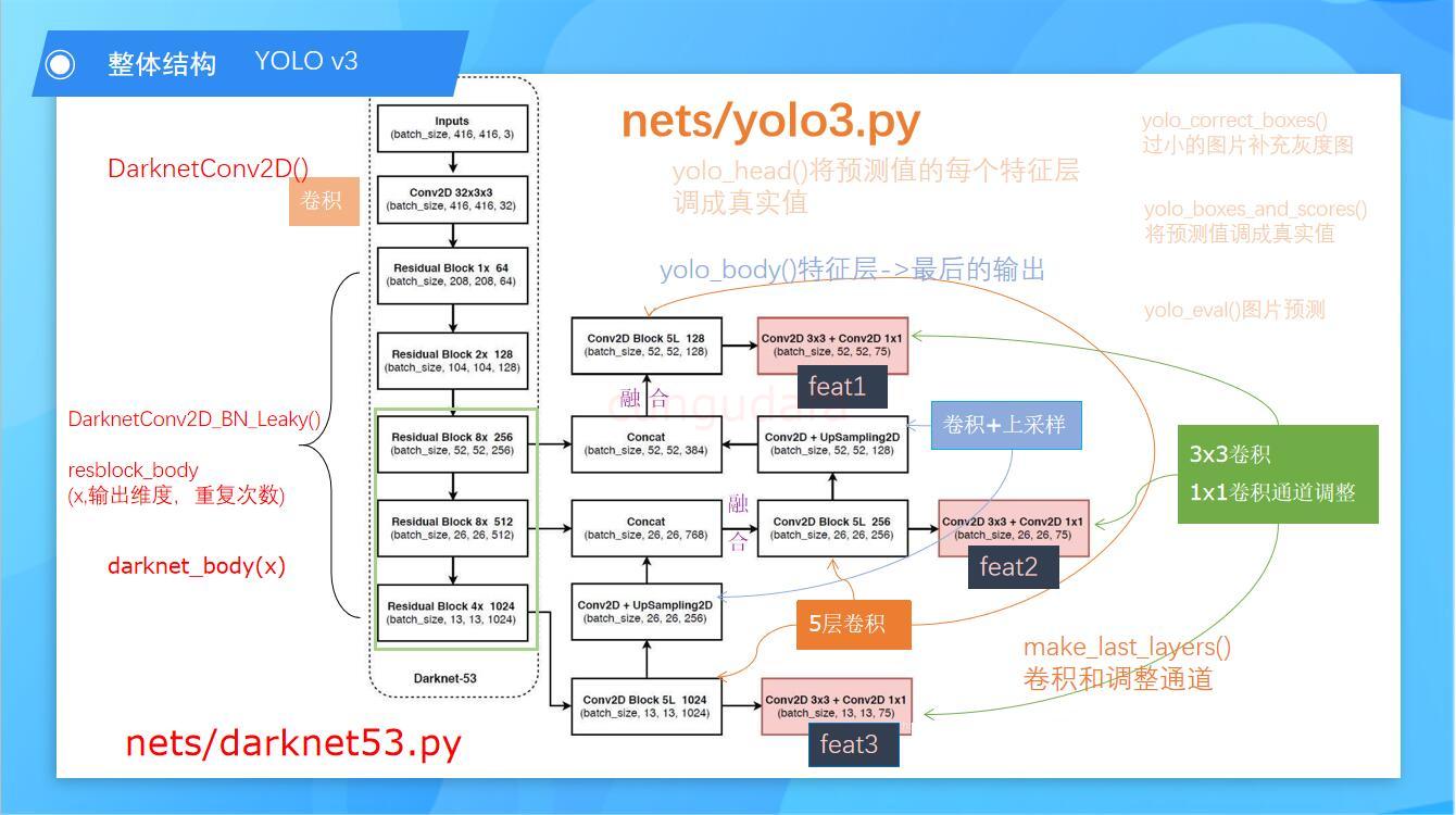 【Keras+TensorFlow+Yolo3】教你如何识别影视剧模型_牛津大学arpit mittal, andrew zisserman和 phil torr-CSDN博客