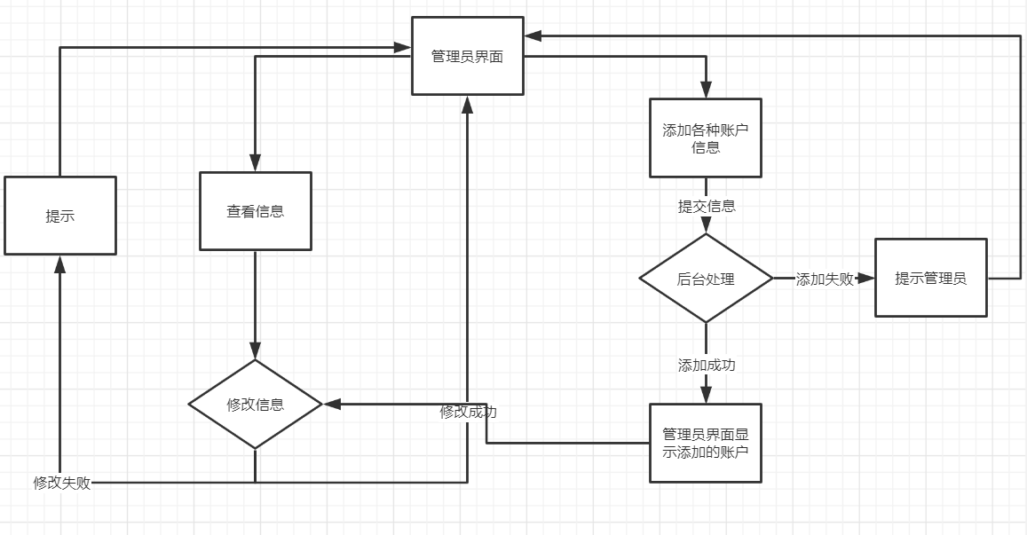 学生作业管理系统（idea项目下载即用）gustytea的博客 Csdn博客idea学生管理系统 