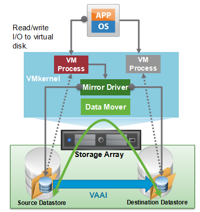 虚拟机迁移Sphere vMotion_TKE_manman的博客-CSDN博客_vmotion迁移