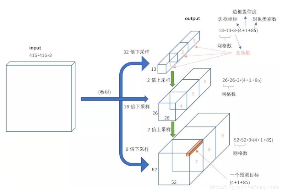 【kerastensorflowyolo3】教你如何识别影视剧模型牛津大学arpit Mittal Andrew Zisserman和 Phil Torr Csdn博客