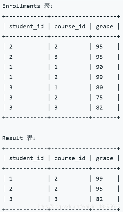 Leetcode1112 每位学生的最高成绩leetcode 查询学生分数最高的学科schnappiz的博客 Csdn博客