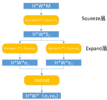 MixNet(含pytorch代码解析及相关轻量级模型对比)-CSDN博客
