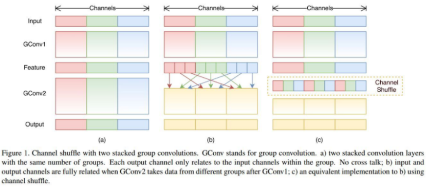MixNet(含pytorch代码解析及相关轻量级模型对比)-CSDN博客