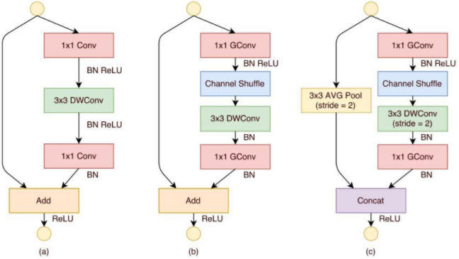 MixNet(含pytorch代码解析及相关轻量级模型对比)-CSDN博客
