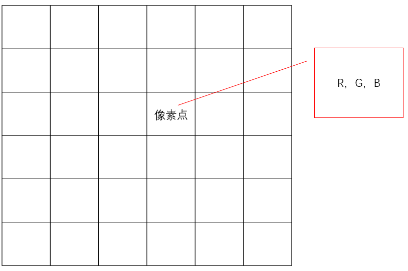 Rgb图像转为灰度图的几种方法rgba 怎么变为灰度 Csdn博客 
