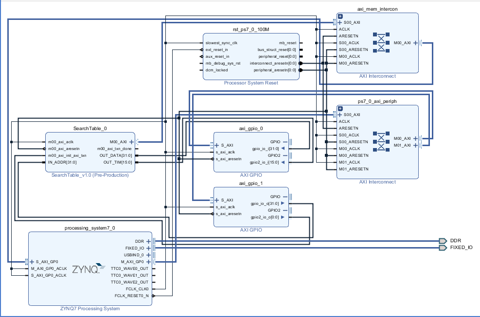 PL读写DDR3 实现PS和PL间的数据交互 查表程序的验证程序_7020 pl端独立访问ddr-CSDN博客