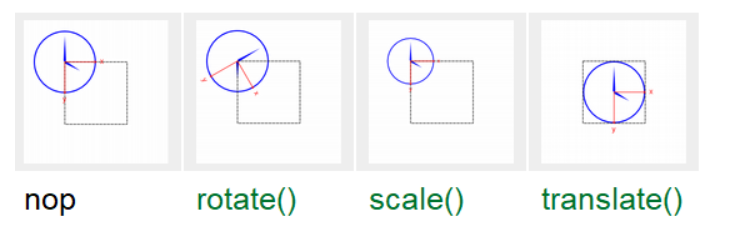 Qt之坐标系统_qt 坐标系统-CSDN博客
