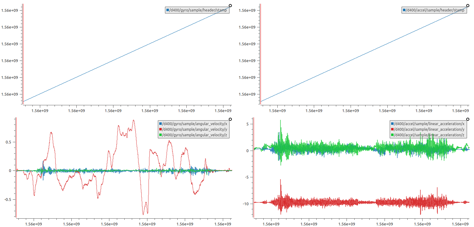 ROS之多传感器融合算法实现_ros syncpolocy-CSDN博客