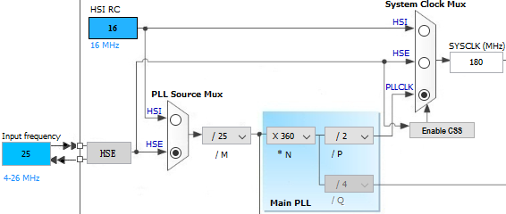 3.STM32F429时钟系统配置方法_stm32f429igt6的clock configuration怎样配置-CSDN博客