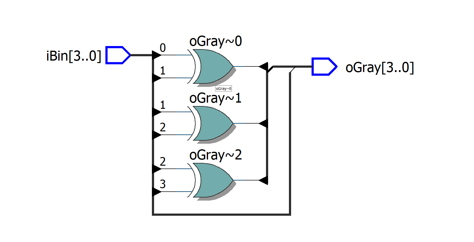 基于verilog Hdl语言的fpga课后习题 格雷码转换基于verilog的格雷码编程码的设计 Csdn博客
