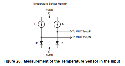ADS129X芯片中文资料（二）——模拟功能部分介绍_ads1299中文手册-CSDN博客