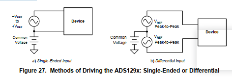 ADS129X芯片中文资料（二）——模拟功能部分介绍_lead off detect-CSDN博客