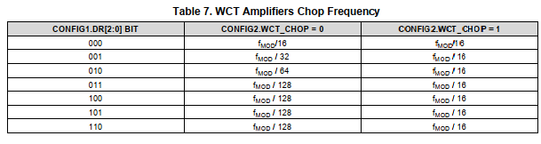 ADS129X芯片中文资料（二）——模拟功能部分介绍_lead off detect-CSDN博客