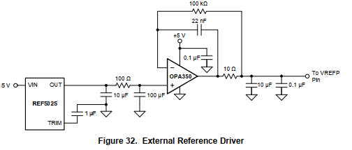 ADS129X芯片中文资料（二）——模拟功能部分介绍_lead off detect-CSDN博客