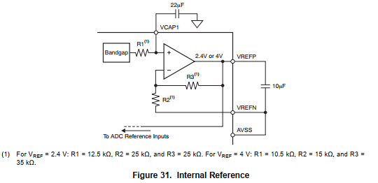ADS129X芯片中文资料（二）——模拟功能部分介绍_lead off detect-CSDN博客