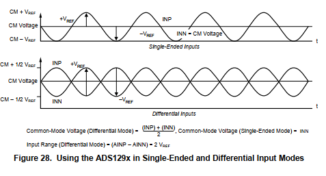 ADS129X芯片中文资料（二）——模拟功能部分介绍_lead off detect-CSDN博客