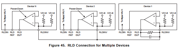 ADS129X芯片中文资料（二）——模拟功能部分介绍_lead off detect-CSDN博客