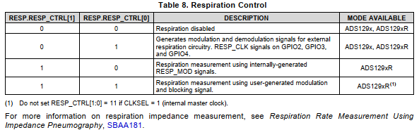 ADS129X芯片中文资料（二）——模拟功能部分介绍_lead off detect-CSDN博客