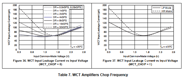 ADS129X芯片中文资料（二）——模拟功能部分介绍_lead off detect-CSDN博客