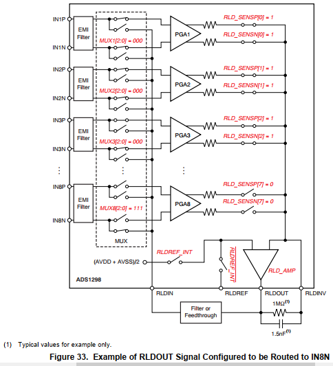 ADS129X芯片中文资料（二）——模拟功能部分介绍_lead off detect-CSDN博客