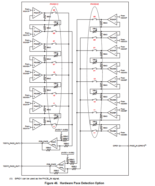 ADS129X芯片中文资料（二）——模拟功能部分介绍_lead off detect-CSDN博客