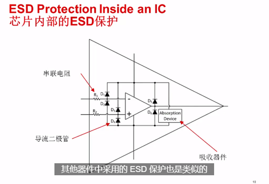 TI高精度实验室-运算放大器-第十一节-静电释放ESD_ti 高精度实验室运算放大器系列 静电释放-CSDN博客
