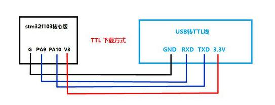 使用FlyMCU往STM32中烧写程序_flymcu怎么烧录stm32-CSDN博客