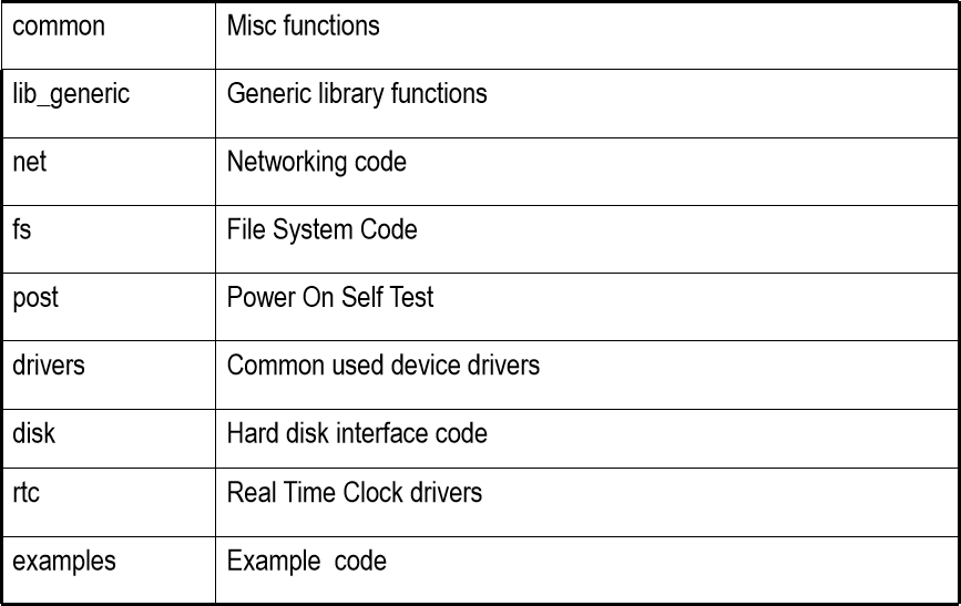 嵌入式Linux移植和Uboot（一）：Bootloader介绍，U-boot介绍（特点，目录结构）_bootloader特点-CSDN博客