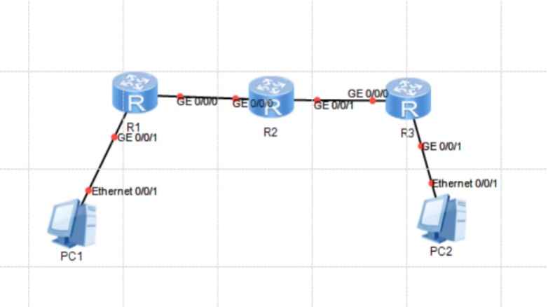 【计算机网络综合实验】基于eNSP的计算机网络实验(完结篇)_ensp实验-CSDN博客