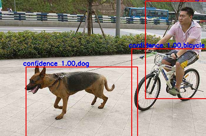 opencv---关于DNN的若干学习笔记_cv::dnn::readnet-CSDN博客