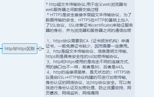 软件测试 之Web项目实战_web软件测试项目经验案例-CSDN博客
