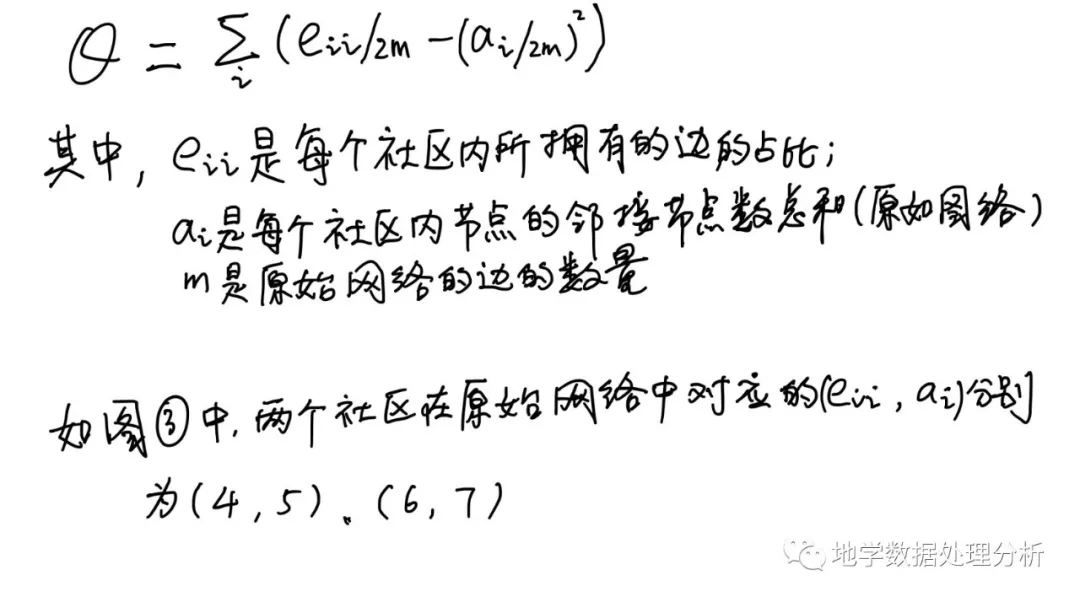 利用GN算法进行社区发现（原理+Python3实现）_gn社团发现算法python-CSDN博客