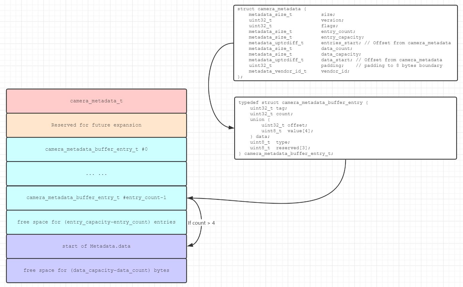 Android Camera HAL3-metadata_hal3metadatautil-CSDN博客
