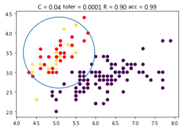 单类分类器 - SVDD算法（Python）-CSDN博客