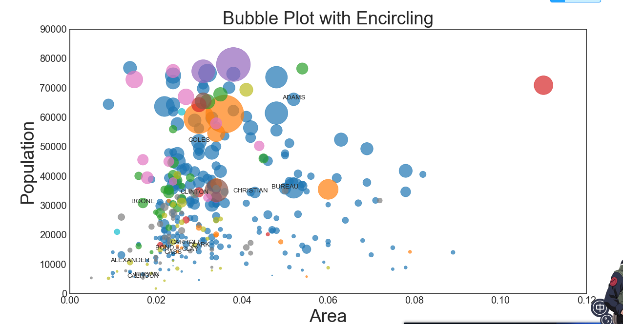 Python数据可视化学习笔记：第一章 关联图 第五节 使用python绘制进阶气泡图关联气泡图 Csdn博客