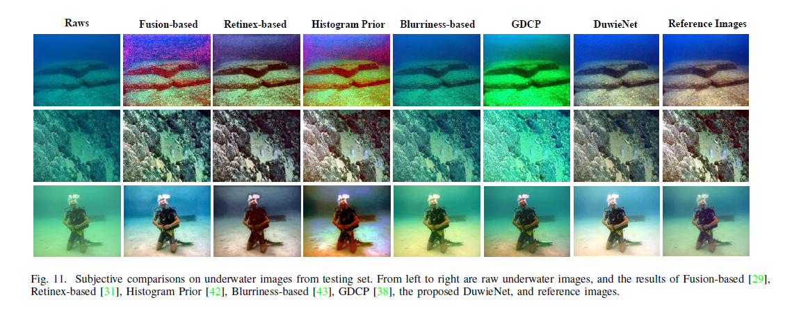 An Underwater Image Enhancement Benchmark Dataset and Beyond-CSDN博客