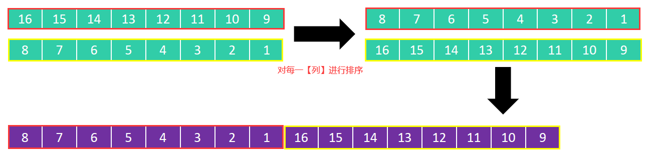 【恋上数据结构】希尔排序希尔排序步长 Csdn博客 