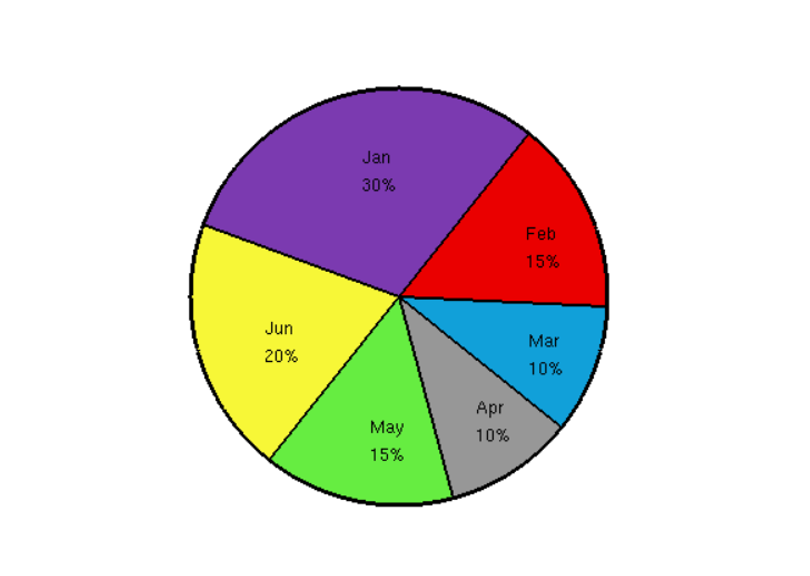 OpenGL / 绘制折线图以及扇形图_opengl绘制扇形-CSDN博客