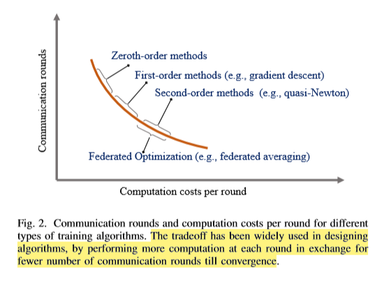 Edge AI边缘智能：Communication-Efﬁcient Edge AI: Algorithms and Systems（未完待续）_model partition-CSDN博客
