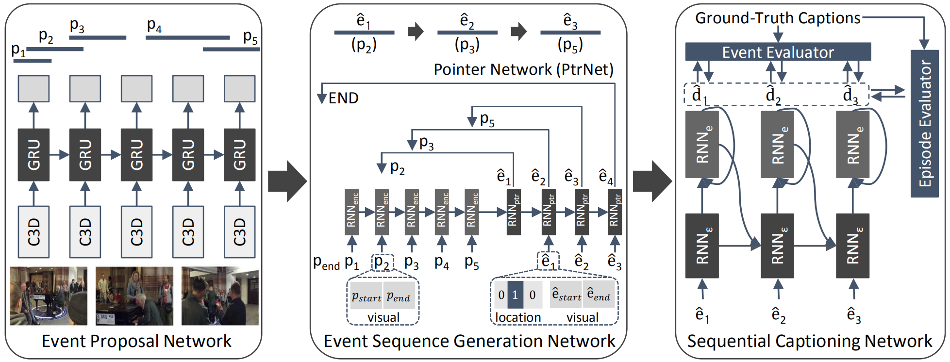 2019年, video captioning论文汇总_video captioning经典论文-CSDN博客