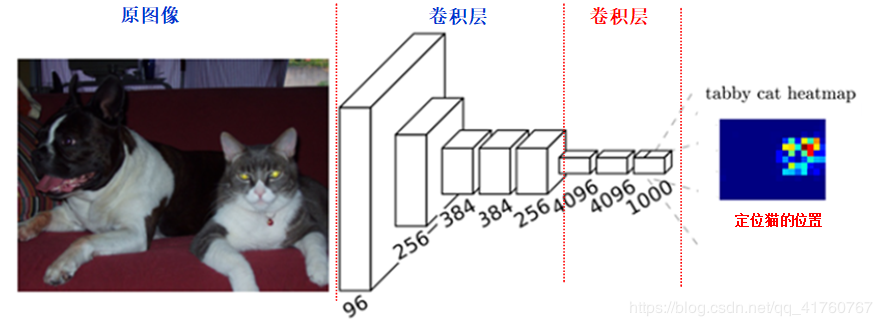深度学习分割网络FCN(U-net)_分割 深度网络-CSDN博客