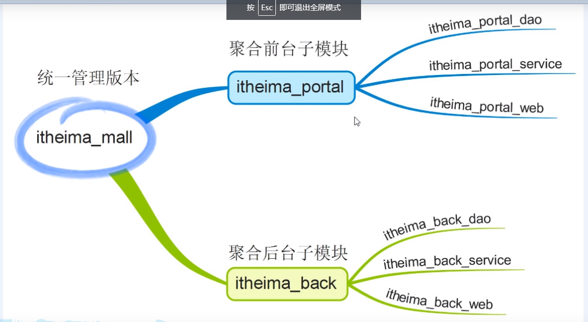 idea maven 前后端聚合_idea前端项目和后端到一个项目怎么操作-CSDN博客