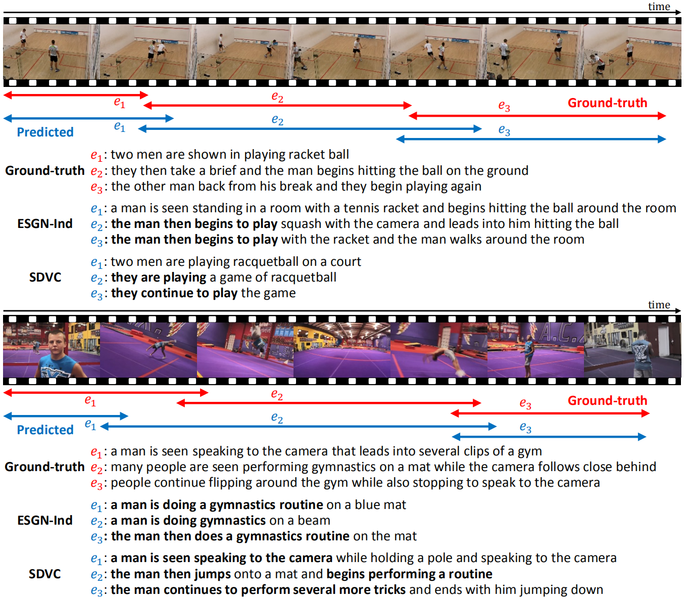 2019年, video captioning论文汇总_video captioning经典论文-CSDN博客