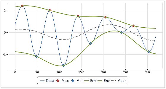 EMD（经验模态分解）_emd方法-CSDN博客