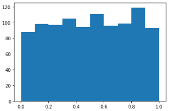 python——numpy——random模块及常见分布模拟_np.random.exponential-CSDN博客