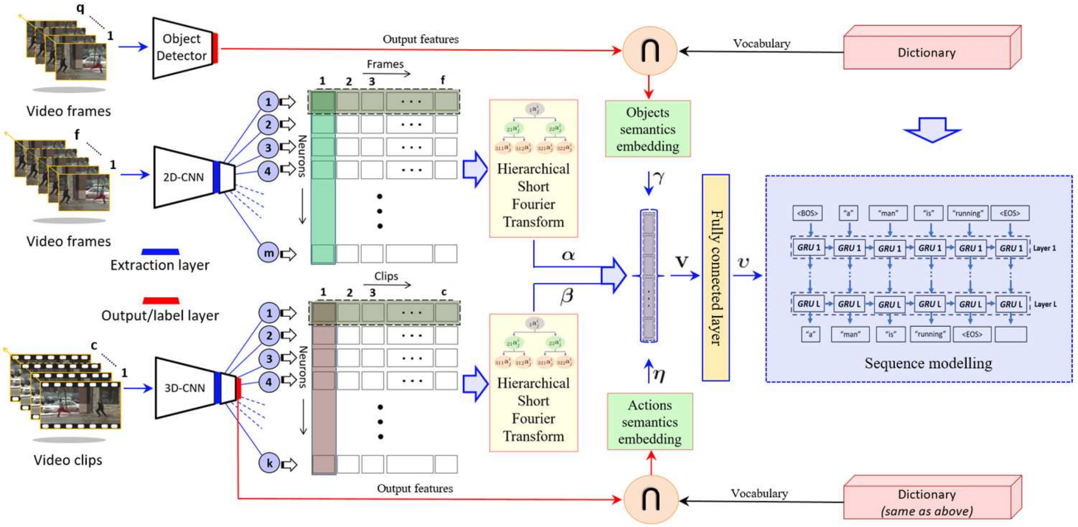 2019年, video captioning论文汇总_video captioning经典论文-CSDN博客