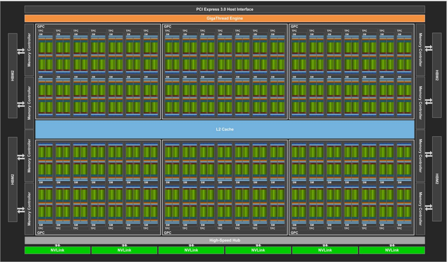 Nvidia Gpu架构nvdia 的gpu微架构的所有白皮书链接 Csdn博客 