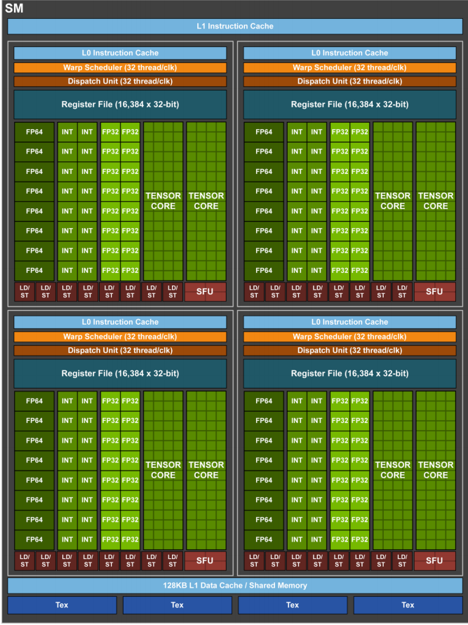 Nvidia GPU架构_nvdia 的gpu微架构的所有白皮书链接-CSDN博客