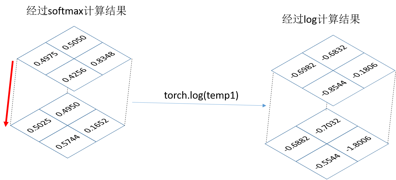 Pytorch语义分割中crossentropyloss损失函数的理解与分析nncrossentropyloss 语义分割 Csdn博客 