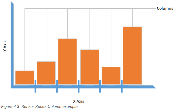 nRF52 Mesh开发 (3) MESH Sensor Server/Client Models详解与实现_nrf mesh-CSDN博客